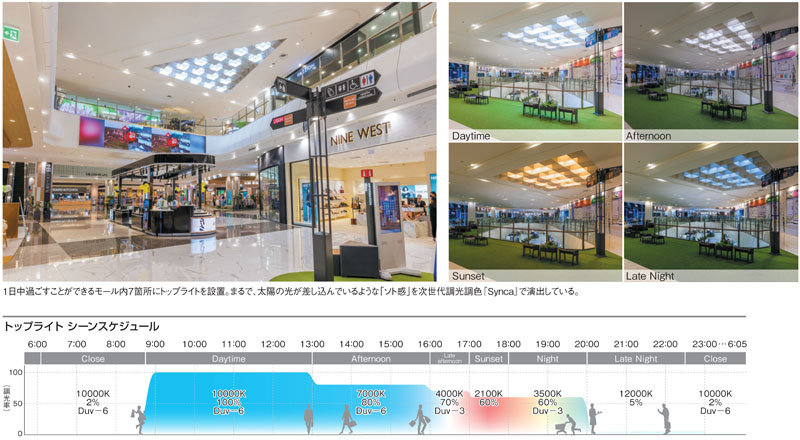 AEON MALL Mean Chey イオンモール ミエンチェイ