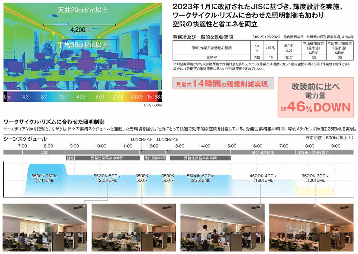 遠藤照明 Synca U/X Lab connect